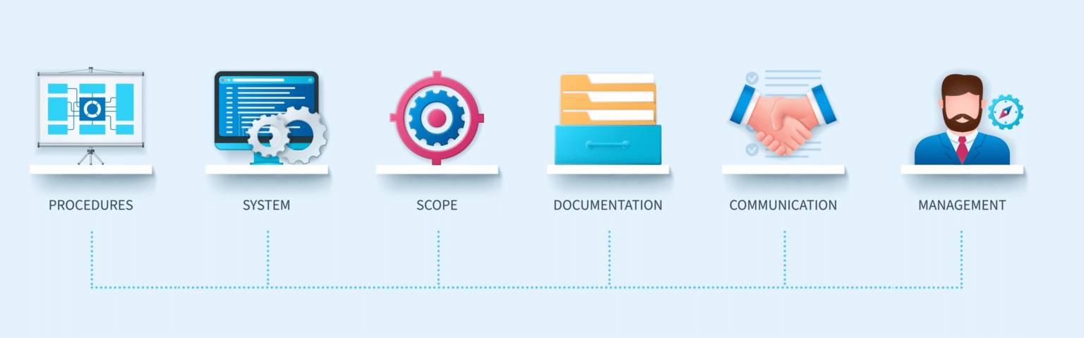 Guide to Law Firm Process & Procedure