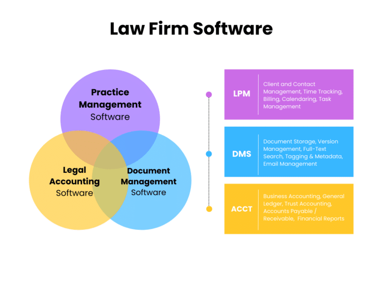 Law Firm Software: Your 2025 Guide to Building Your Tech Stack