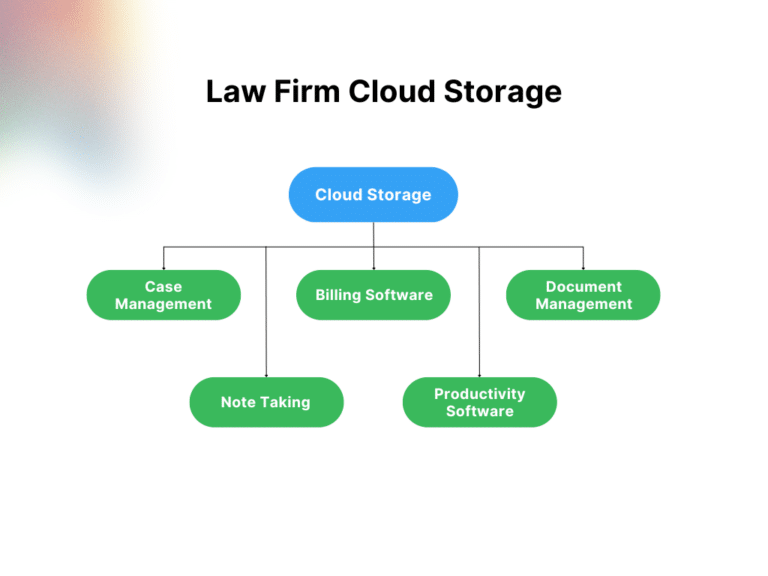 Best Cloud Storage for Law Firms | Features + Pricing