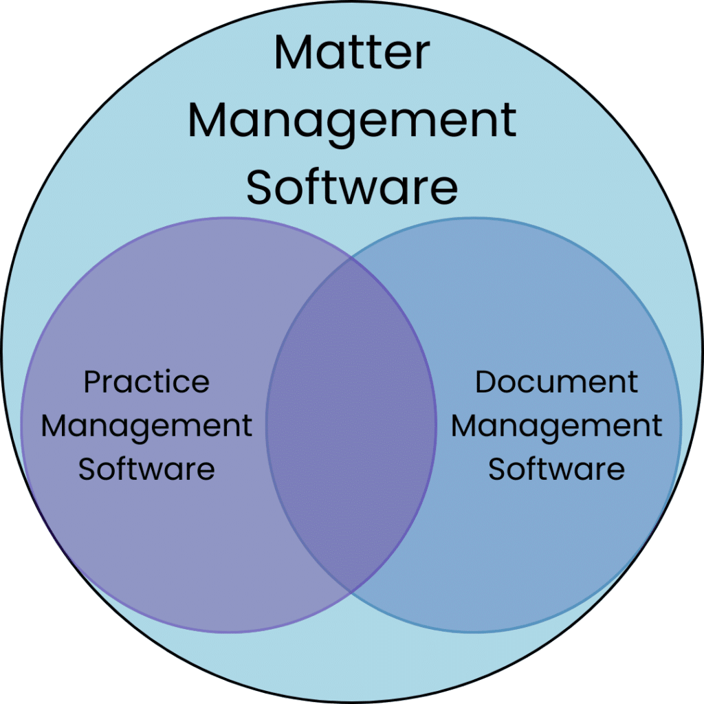What is Legal Matter Management Software? | LexWorkplace