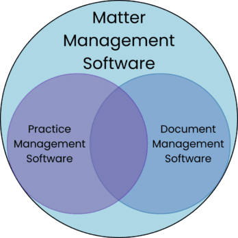 What is Legal Matter Management Software? | LexWorkplace