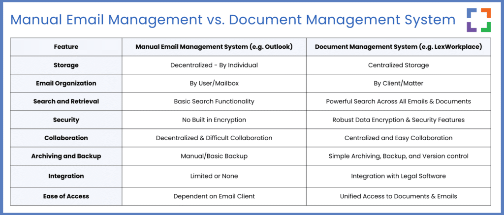 Benefits of Using a Legal Document Management System | LexWorkplace